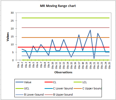 Individual chart in XLSTAT - Statistical Process Control software ...
